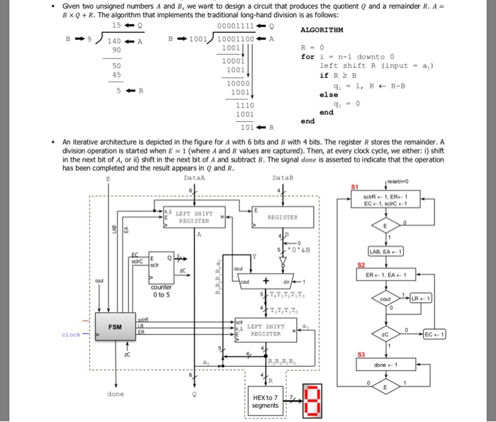 Given two unsigned numbers A and B, we want to design | Chegg.com