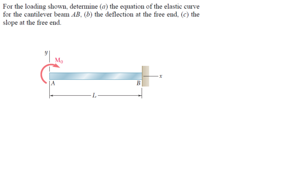 Answered: For the loading shown, determine (a) the equation Answered: For the loading shown, determine (a) the equation