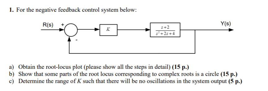Solved 1. For the negative feedback control system below: | Chegg.com