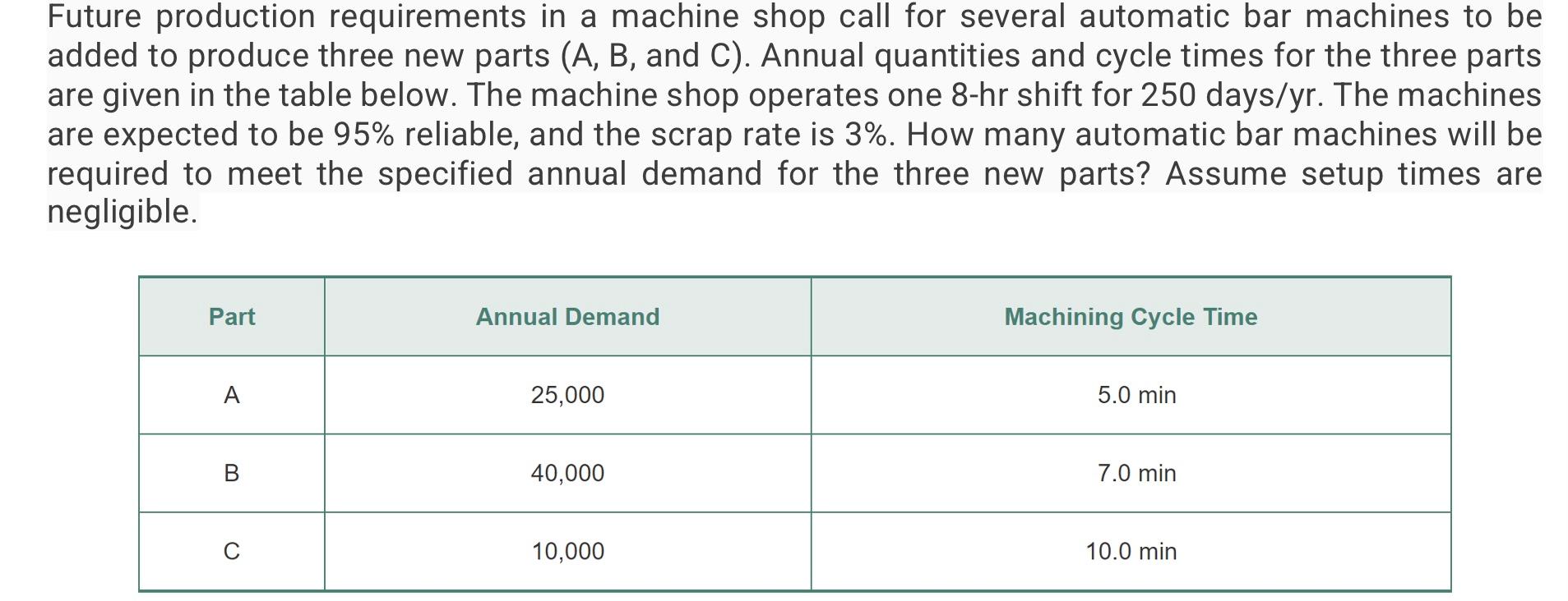 Solved Future production requirements in a machine shop call | Chegg.com