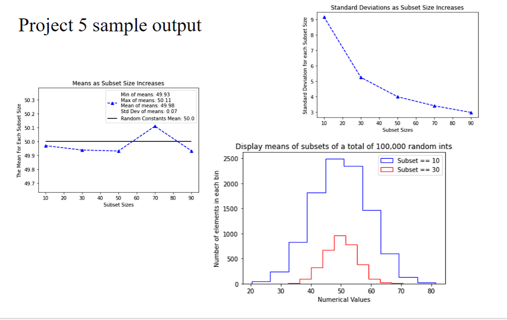 Project 5 Problem to solve - Modify the code that was | Chegg.com