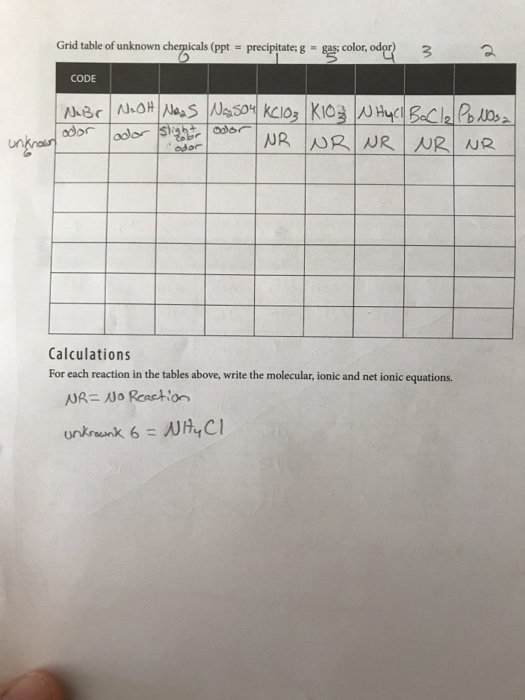 Solved please show the molecular, ionic, and net ionic | Chegg.com