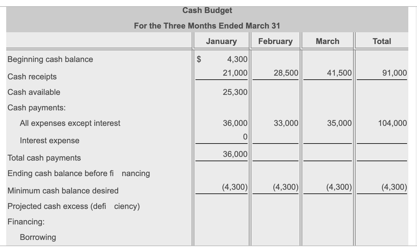Solved Hex Company requires a minimum cash balance of | Chegg.com