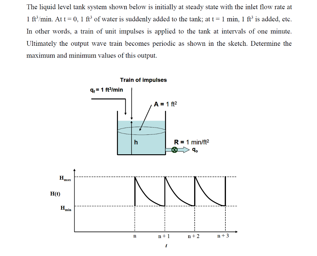 Solved The liquid level tank system shown below is initially | Chegg.com