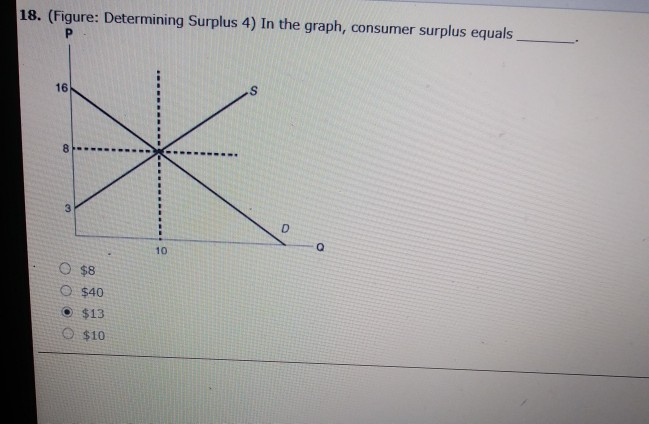Solved 18. (Figure: Determining Surplus 4) In the graph, | Chegg.com