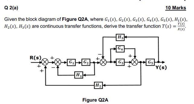 Solved only method accepted is numerical block reduction | Chegg.com