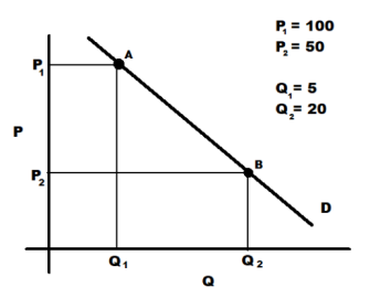 [Solved]: 1. Suppose that your consumption of candy bars is