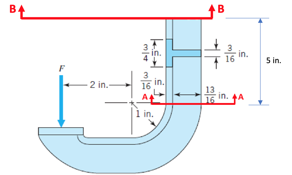 Solved Make a part in SOLIDWORKS and a Simulation Model too. | Chegg.com
