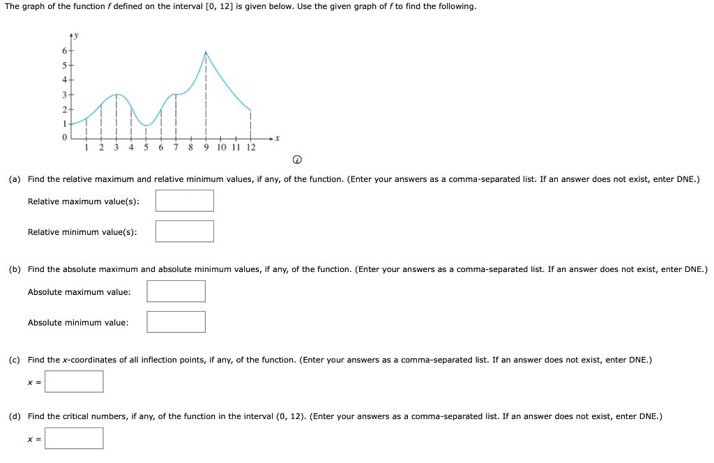 Solved (a) Find the relative maximum and relative minimum | Chegg.com