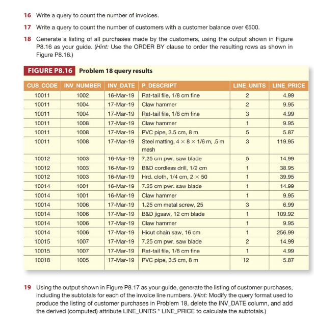 Solved Table name: CUSTOMERTable name: PRODUCTTable name: | Chegg.com