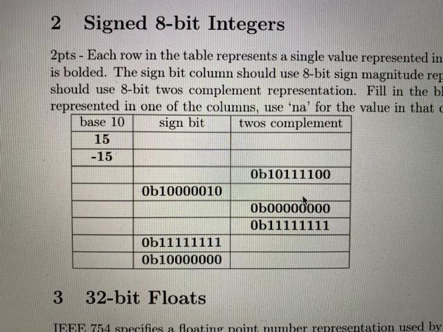 Solved CONVERT FROM BASE 10 to sign bit and twos | Chegg.com