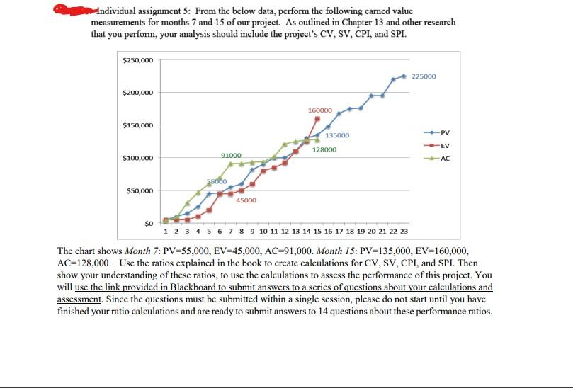 Solved Individual assignment 5: From the below data, perform | Chegg.com