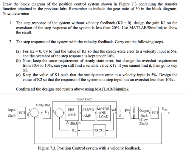 Solved Draw the block diagram of the position control system | Chegg.com