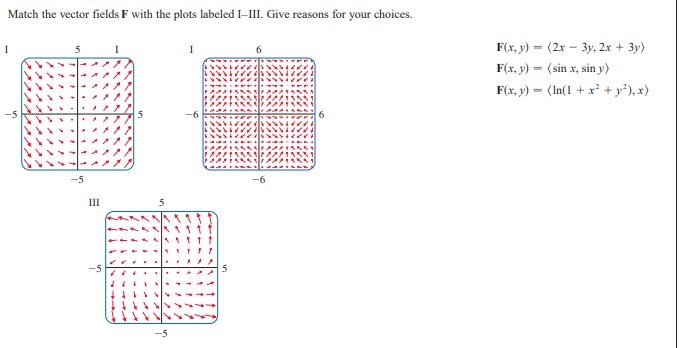Solved Match the vector fields F with the plots labeled | Chegg.com