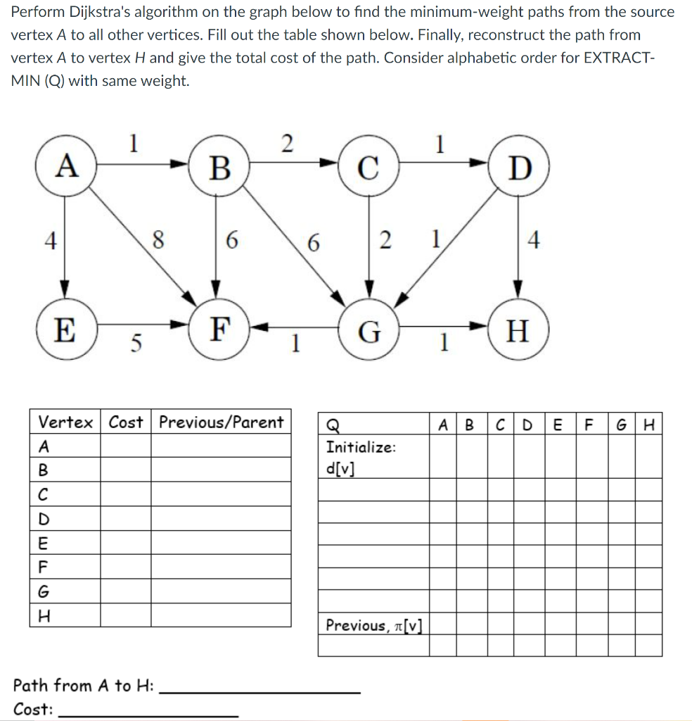 Solved Perform Dijkstra's algorithm on the graph below to | Chegg.com