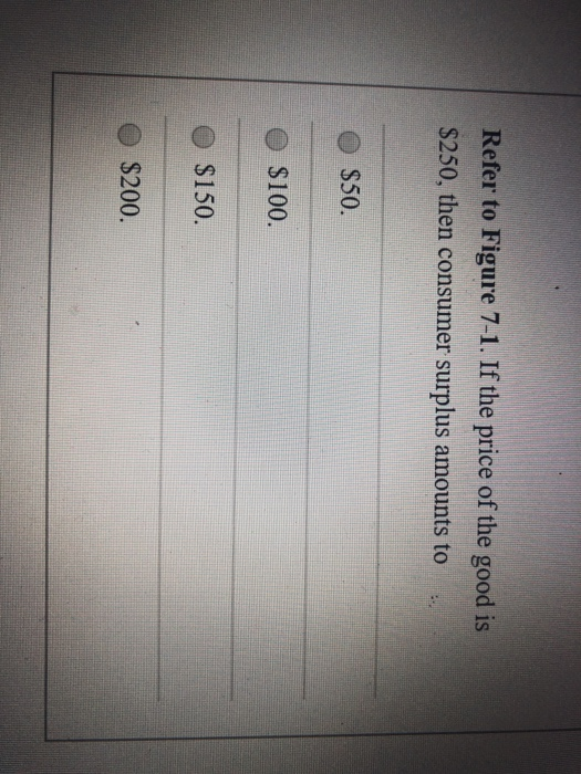 Solved Figure 7-1 350 300 250 200 150 100 Demand 50 1 2 34 5 | Chegg.com Solved Figure 7-1 350 300 250 200 150 100 Demand 50 1 2 34 5 | Chegg.com