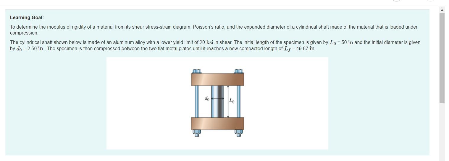 Solved Learning Goal: To determine the modulus of rigidity | Chegg.com