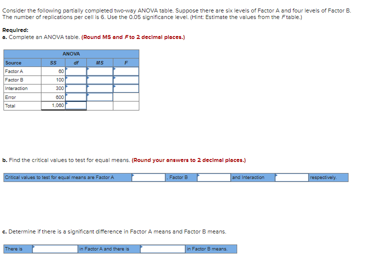 Solved Consider the following partially completed two-way | Chegg.com
