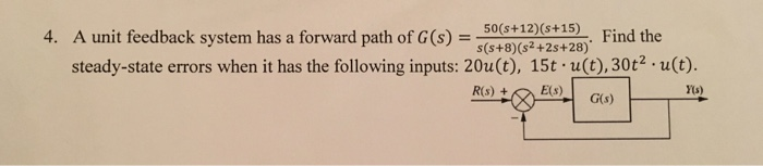 Solved A unit Feedback system has a forward path of G(s). | Chegg.com