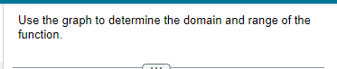 Solved Use the graph to determine the domain and range of | Chegg.com