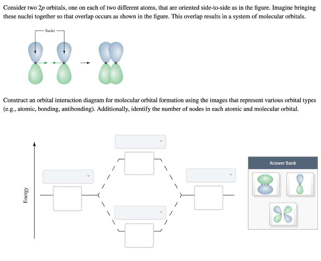 Consider two 2p orbitals, one on each of two | Chegg.com