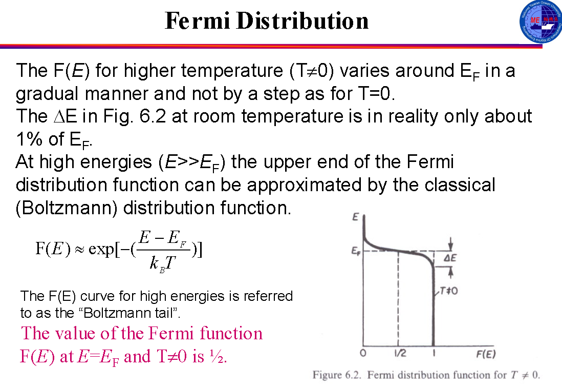 The Question is About FERMI LEVEL I think this slide | Chegg.com