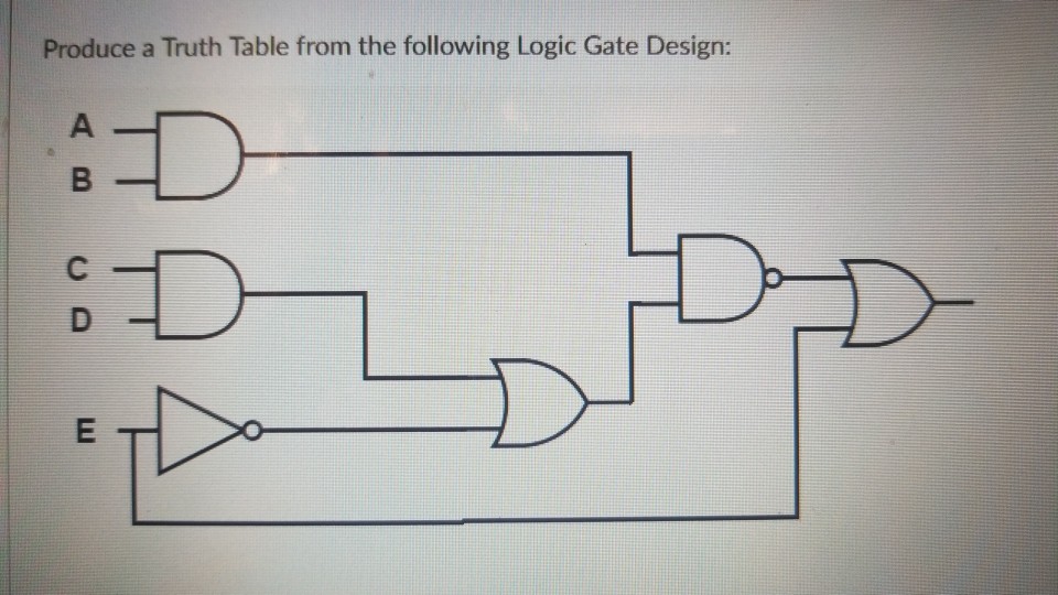 Solved Produce a Truth Table from the following Logic Gate | Chegg.com