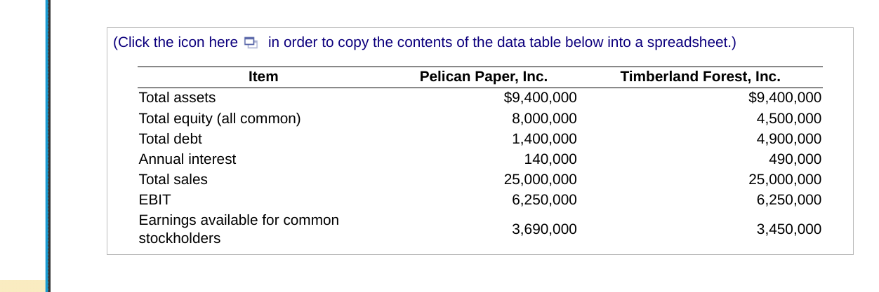 Solved The relationship between financial leverage and | Chegg.com
