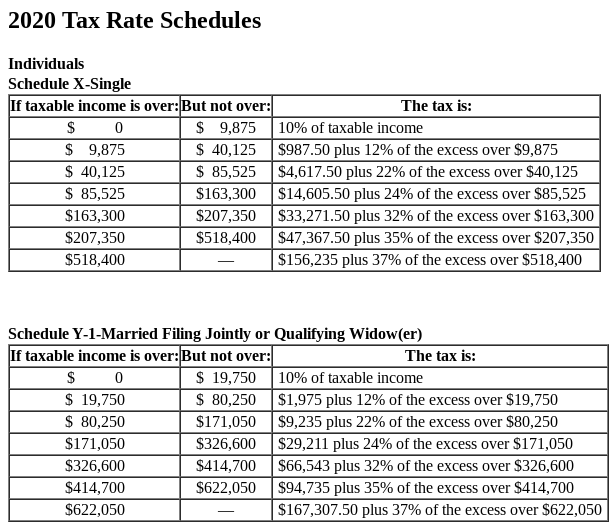 Solved Required information [The following information | Chegg.com