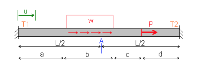 Solved Analyse the statically indeterminate bar illustrated | Chegg.com