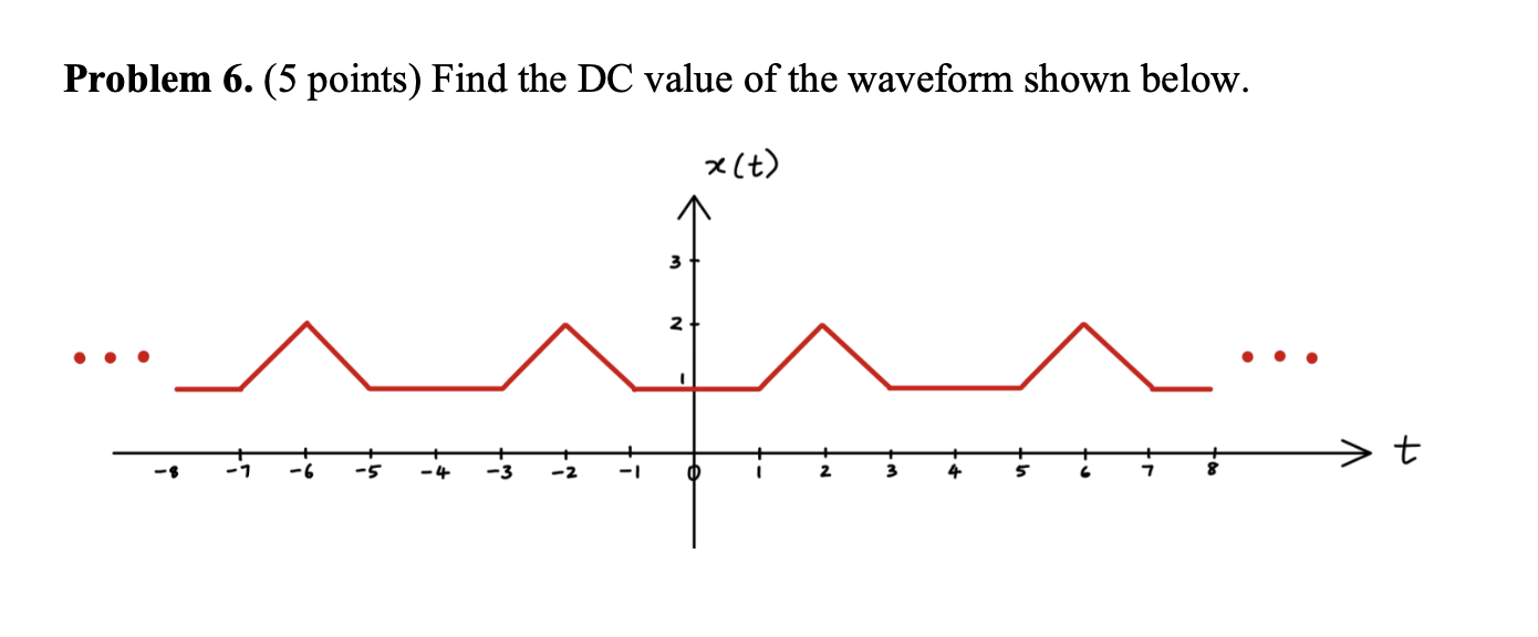 Solved Problem 6. (5 points) Find the DC value of the | Chegg.com
