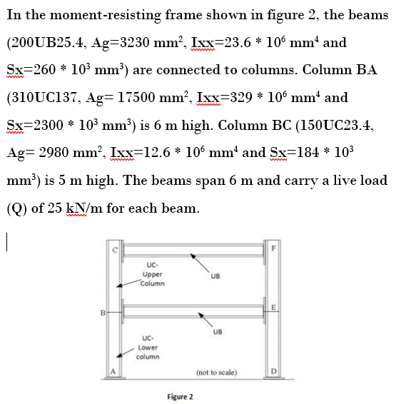In the moment-resisting frame shown in figure 2, the | Chegg.com