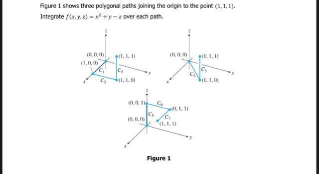 Solved Figure 1 shows three polygonal paths joining the | Chegg.com