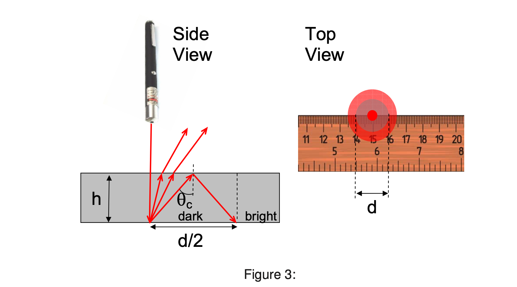 Solved 3. Pfund's Method: Derive the equations for the | Chegg.com