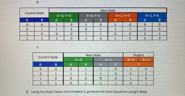 Solved 2) Using the following State Tables, make | Chegg.com