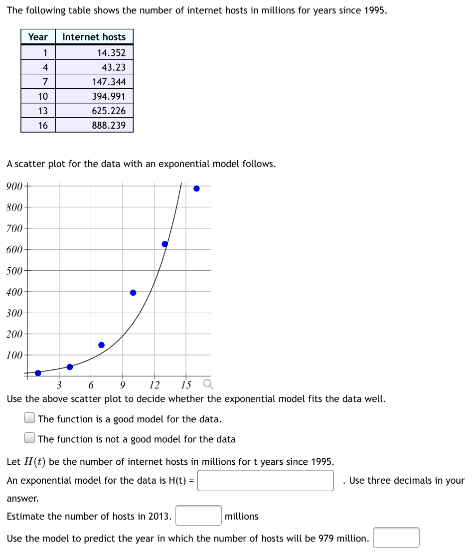 Solved The following table shows the number of internet | Chegg.com