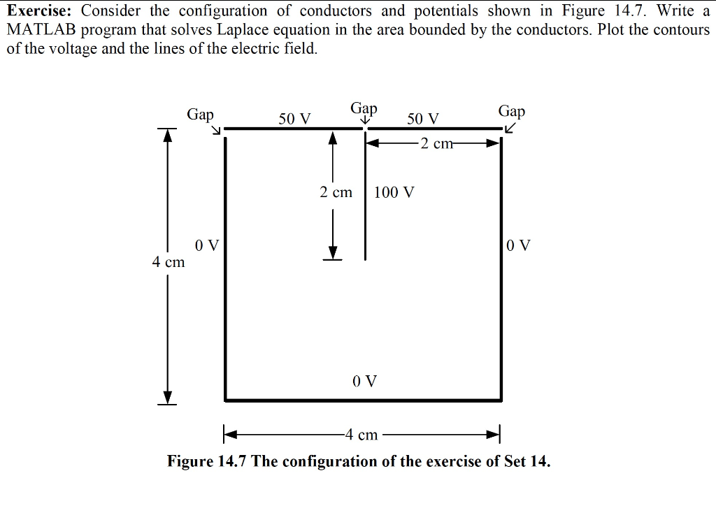 Exercise: Consider the configuration of conductors | Chegg.com