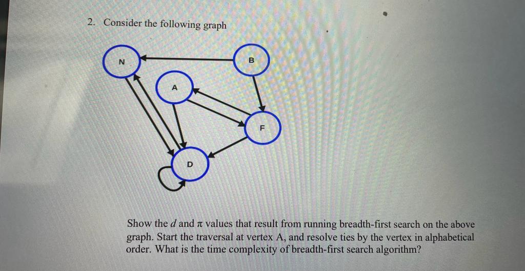 Solved 2 Consider The Following Graph Show The D And π 