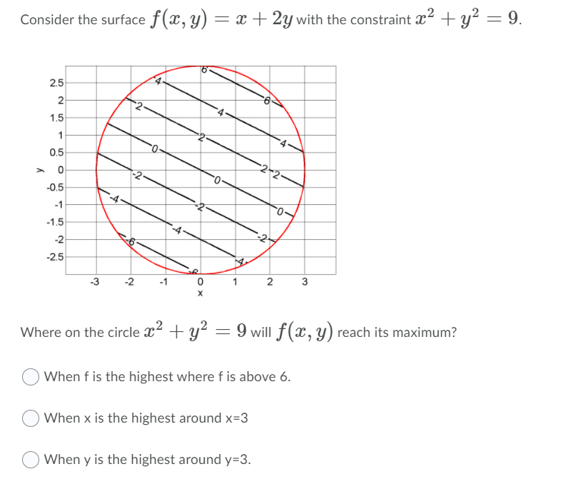 Solved Consider the surface f(x,y) = x + 2y with the | Chegg.com