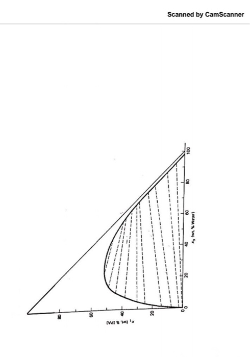 Solved Q2. A liquid-liquid ternary phase diagram for | Chegg.com