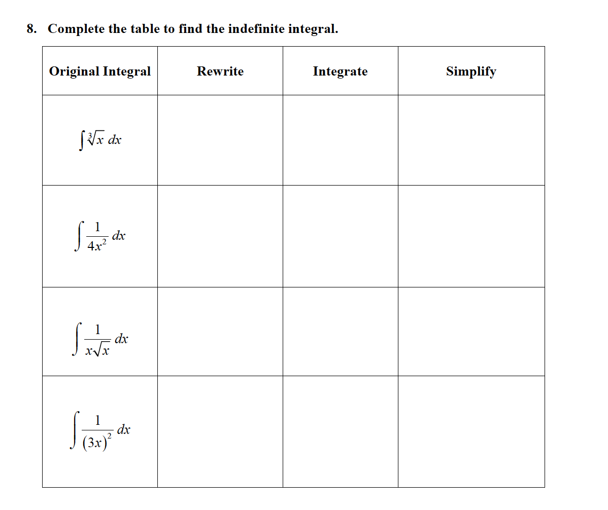 Solved 8. Complete the table to find the indefinite | Chegg.com