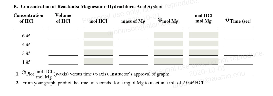 Solved 1. (15) Plot molMgmolHCl (y-axis) versus time ( | Chegg.com