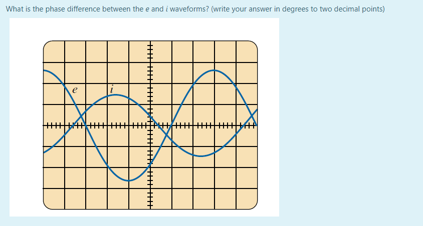 Solved In the following waveform, A = 20.5 degrees, what is | Chegg.com