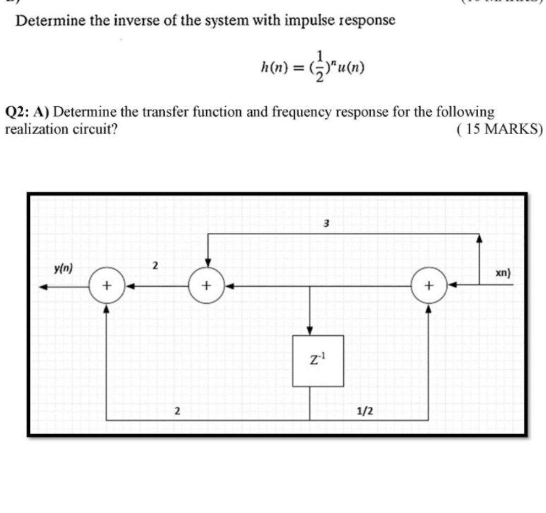 Solved Determine the inverse of the system with impulse | Chegg.com