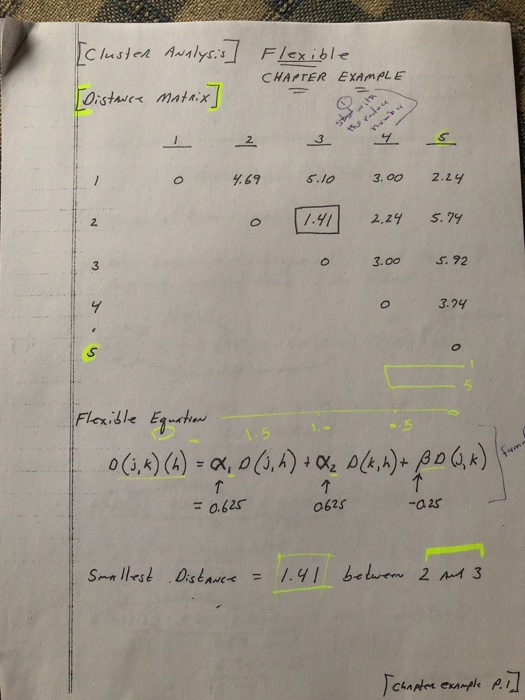 Solved Cluster Analysis Problem Given the following distance | Chegg.com