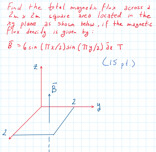 Solved Find the total magnetic flux across a 2m x 2m square | Chegg.com