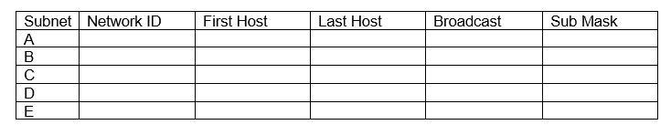 Solved Complete the table: Network A: | Chegg.com