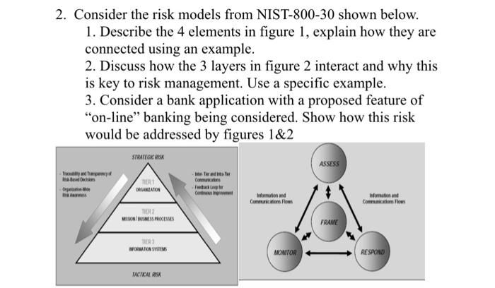Solved 2. Consider the risk models from NIST-800-30 shown | Chegg.com