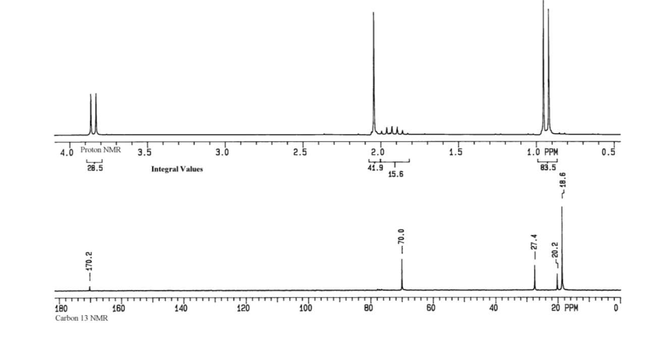 The following IR and NMR spectra are of a compound | Chegg.com