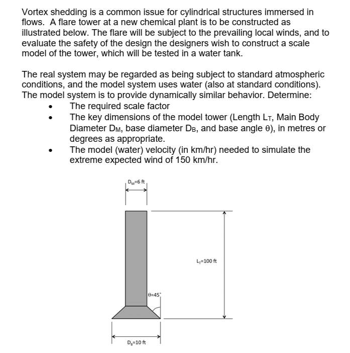 Solved Vortex shedding is a common issue for cylindrical | Chegg.com